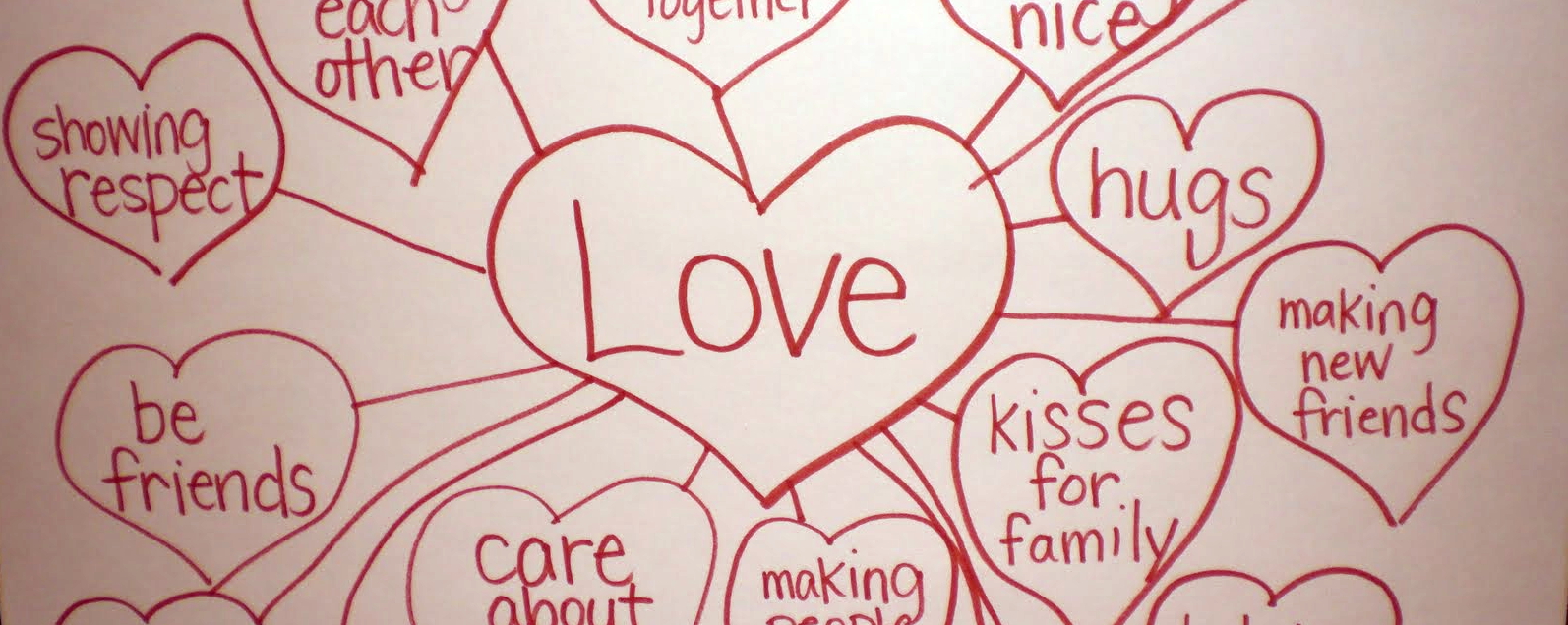 Circle, Tree or Brace-Thinking maps are useful and fun! | Miss ...