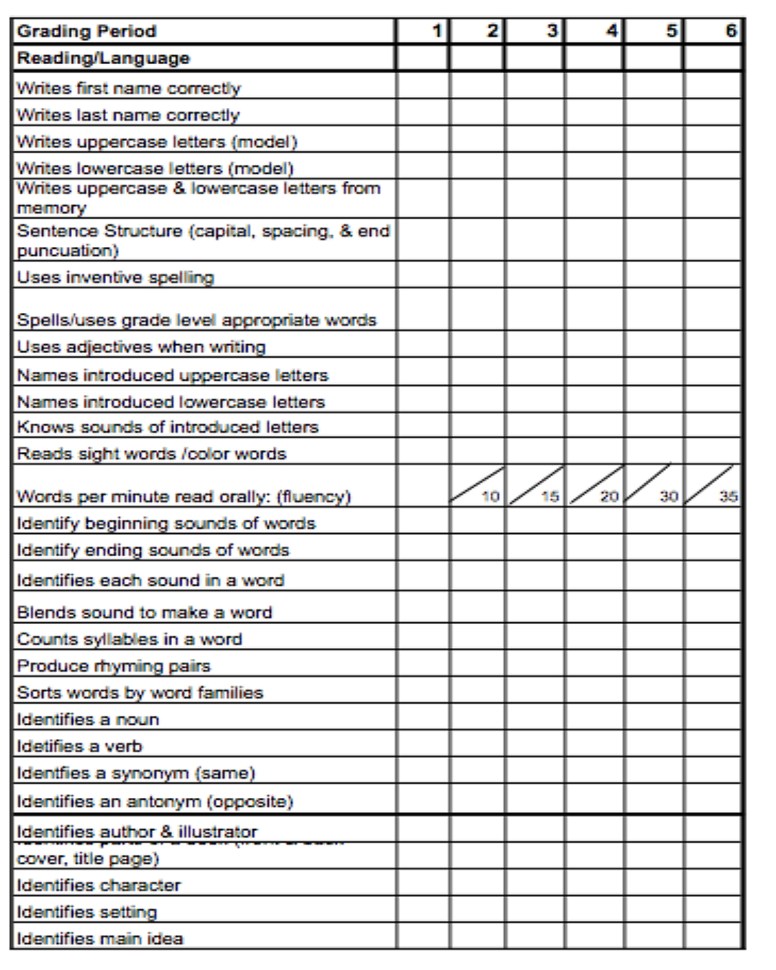 3 Page Kindergarten Assessment | Miss Bindergarten's Classroom